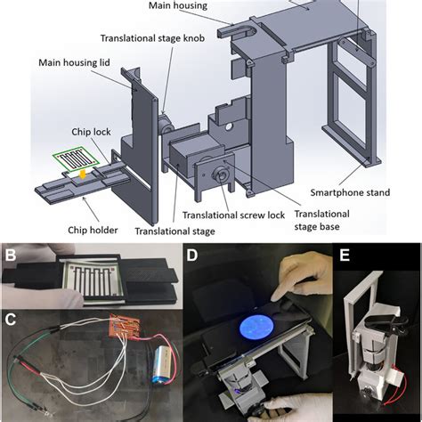 device design a expanded view of the smartphone based fluorescence