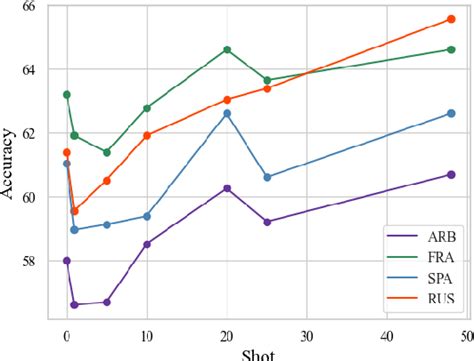 Icu Conquering Language Barriers In Vision And Language Modeling By