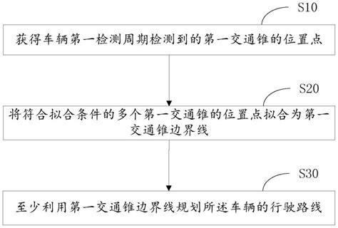 车辆的自动驾驶方法装置电子设备及存储介质与流程