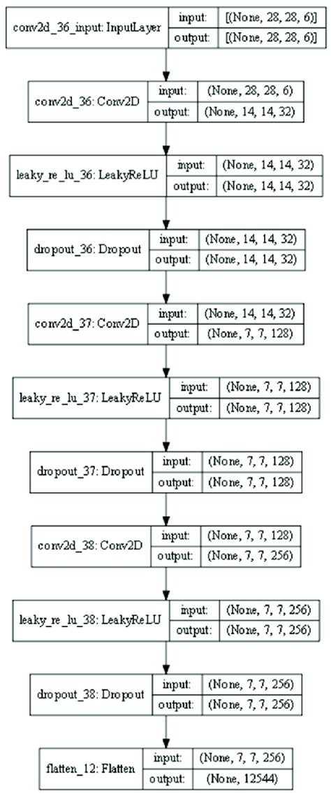 steps for dropout and used active function download scientific diagram