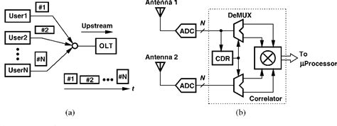 figure 1 from a 20 gb s burst mode clock and data recovery circuit
