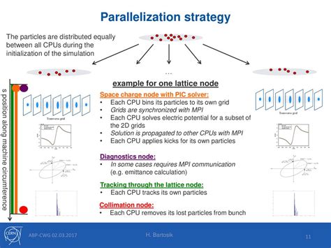 Code Description Pyorbit Ppt Download