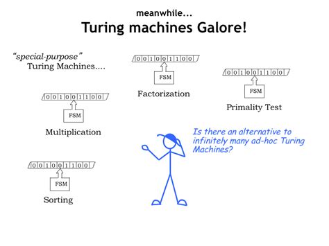 Slide24png Computation Structures Electrical Engineering And