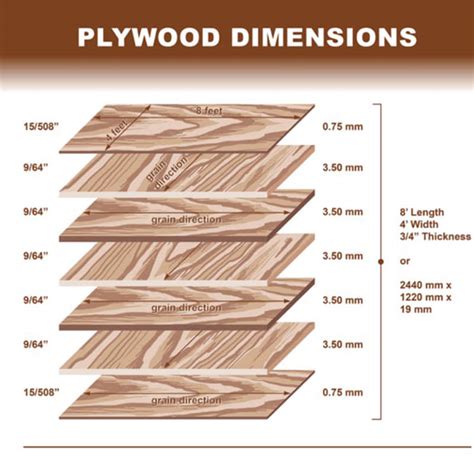 Factory Price What Is The Standard Size Of A Sheet Of Plywoodhot Sale