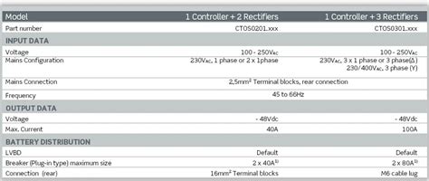 Eltek Flatpack S 1u 19 48v 3r Rectifier System For Datacenters