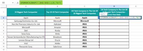 IFERROR In Google Sheets Formula Examples How To Use
