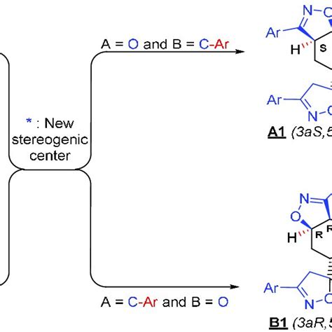 Selected Reaction Paths Associated With The 32 Cycloaddition