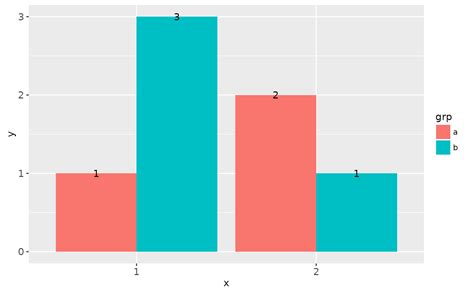 Textual Annotations Geom Label Animint