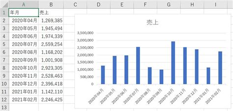 VBA100本ノック 71本目パワーポイントへグラフを貼り付けVBA練習問題