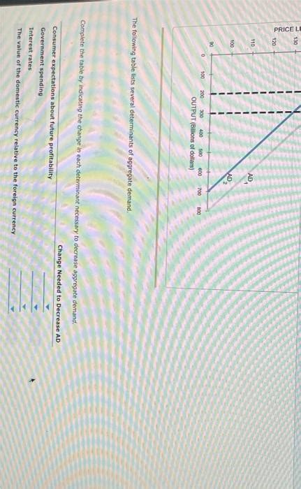 Solved 4 Determinants Of Aggregate Demand The Following Chegg Com