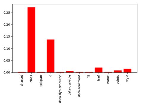 How Rapise Makes Testing Dynamics 365 Easy As Pie Inflectr