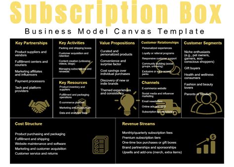 Free Subscription Templates To Edit Online