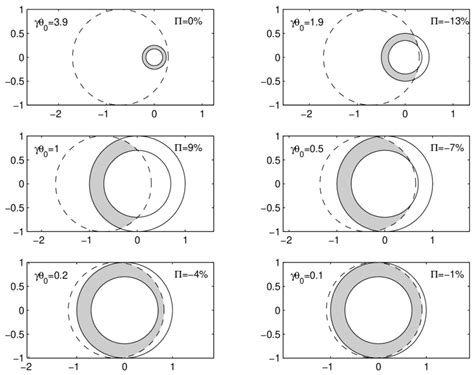 same as figure 2 for a relatively large offset of q 0 95 download