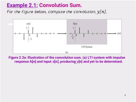 Solved Example 2 1 Convolution Sum For The Figure Below Chegg Com