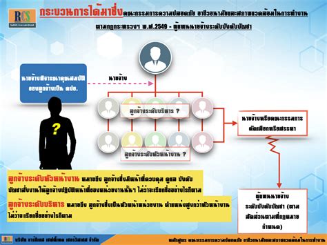 อบรม หลักสูตร คปอ คณะกรรมการ คณะกรรมการความปลอดภัย