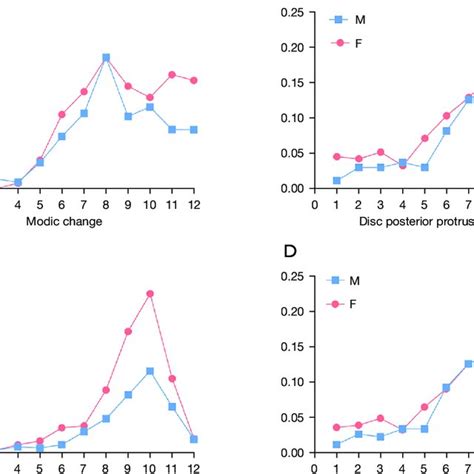 Magnetic Resonance Imaging Examples Of Schmorls Node Arrow Co Exist