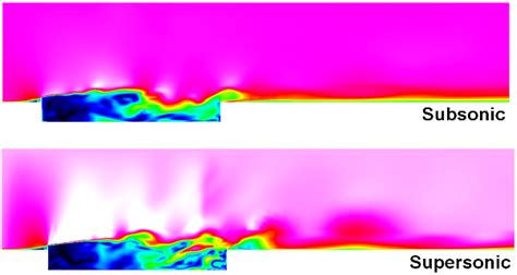 Aircraft Cavity Aeroacoustics CRUNCH CFD By CRAFT Tech