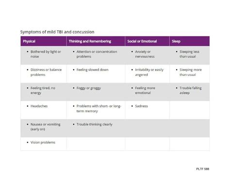 Post Concussion Syndrome Long Term Concussive Symptoms Effects Treatment