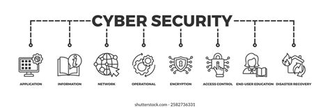 Cyber Security Banner Web Icon Vector Stock Vector Royalty Free 2600452781 Shutterstock