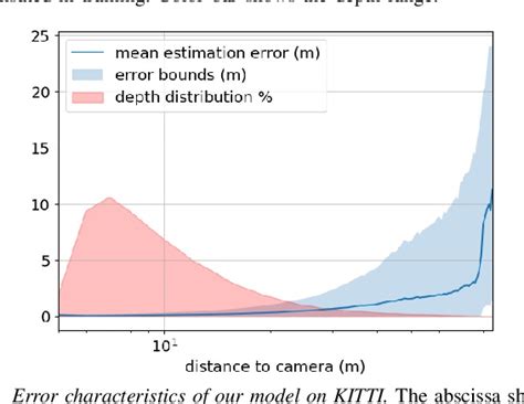 Figure 1 From Unsupervised Depth Completion From Visual Inertial Odometry Semantic Scholar