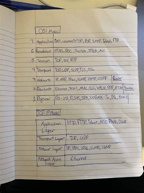 Osimodel Tcpipmodel Felix Pinzon Gaona