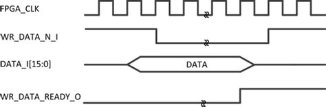 bemicro fpga project for ad7327 with nios driver [analog devices wiki]