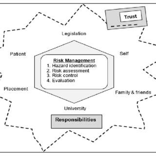 The SAFER Conceptual Framework Download Scientific Diagram
