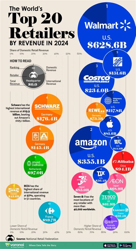 🚨 Retail History Is Trying To Tell Us Something Scott D Dustin