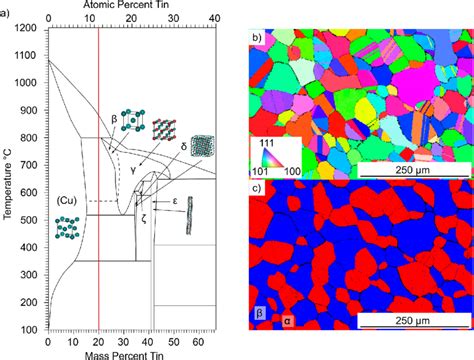 Cu Sn Ti Phase Diagram Phase Diagram Of Ti Cu Alloy Courtes