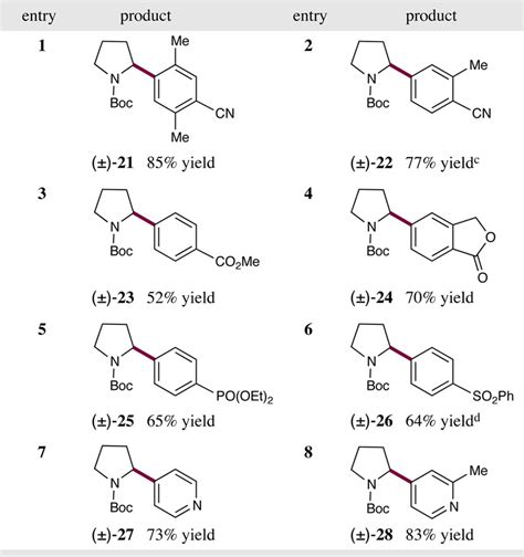 Decarboxylative Arylation Of α Amino Acids Via Photoredox Catalysis A