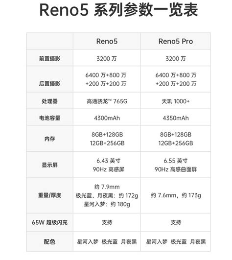 Oppo Reno5是否值得购买？