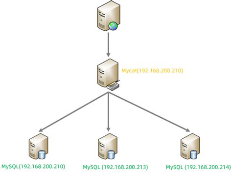 Mysql运维mysql运维内参 Pdf Csdn博客