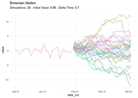 Healthyrts The New And Improved Library For Time Series Analysis