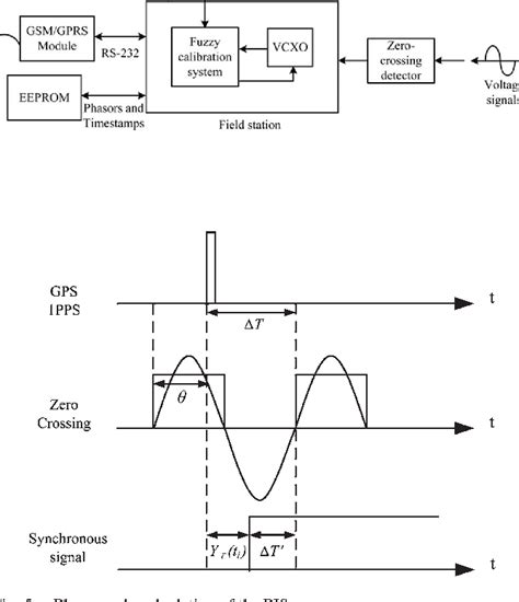 Figure 1 From Design Of Phase Identification System To Support Three