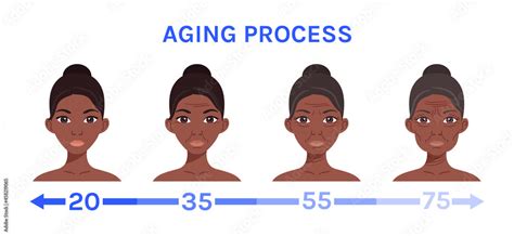 Young Black Afro Woman With Wrinkles And Sagging On Face Aging Process Of A Female Characters
