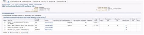 How To Run Sql Tuning Advisor Via Enterprise Manager Cloud Control Oracle Database Performance