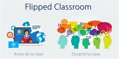 Flipped Classroom Explained At Timothy Stump Blog