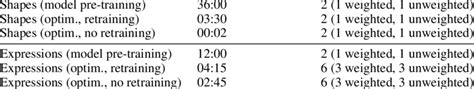 experiment gpu hours per run number of runs download scientific diagram