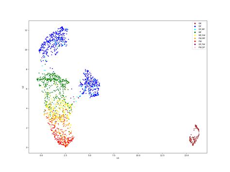 Clustering Players — Soccermatics Documentation