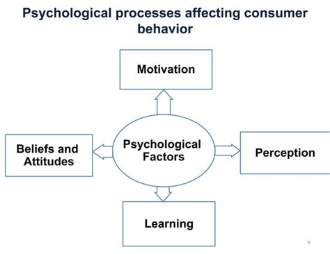 Consumer Behaviour Basics PPT