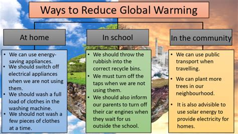 How Can We Help Control And Reduce Global Warming Community Action Tips