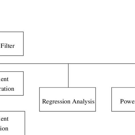 flow chart of the data processing steps download scientific diagram