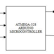 Input And Output Interface Of The Arduino System Arduino Uno The Download Scientific Diagram