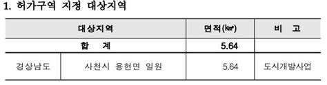 사천 우주항공복합도시 개발 예정지 토지거래허가구역 지정