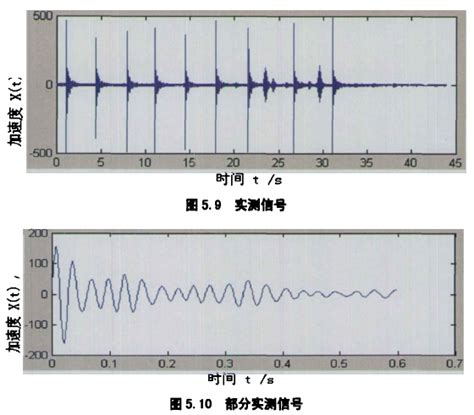 多元经验模态分解基于hht的数据采集信号的分析处理——实测信号的边界延拓和经验模态分解 Csdn博客