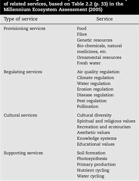 Biodiversity Informatics Semantic Scholar