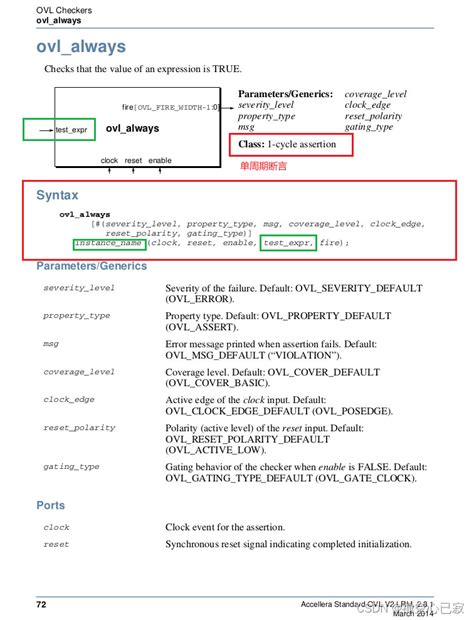 Ovl Assertion Checker Csdn博客