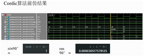 Github Astron Fjhcordic Calculator Implementation Of A