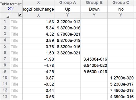 生信图绘制不会用r语言？零代码实操graphpad Prism教你复现！（小白专享） 知乎