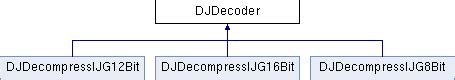 Dcmtk Djdecoder Class Reference